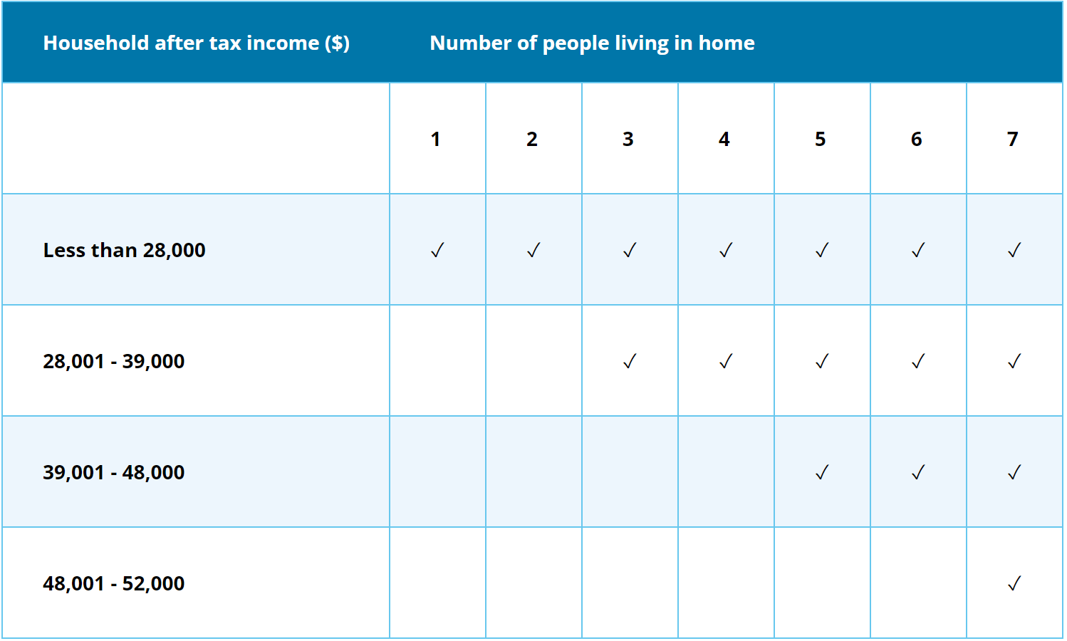 Low Income Energy Assistance Program – Dixie Bloor