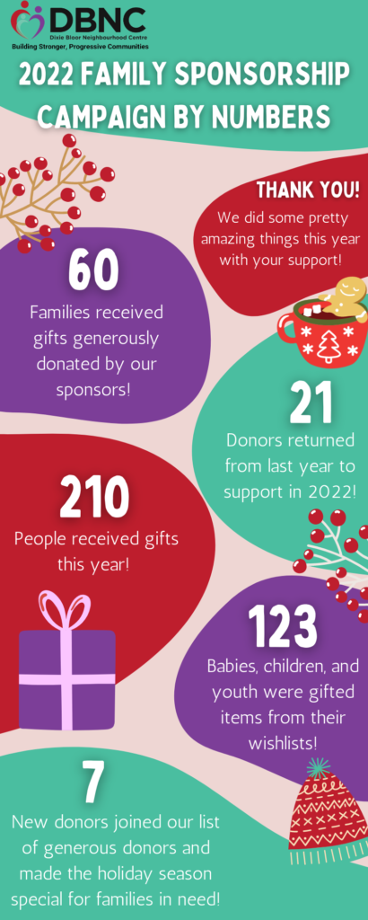 DBNC Family Sponsorship Campaign – 2022 – Dixie Bloor